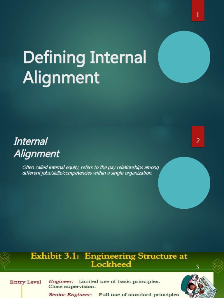 Defininginternalalignment | PDF Defininginternalalignment | PDF