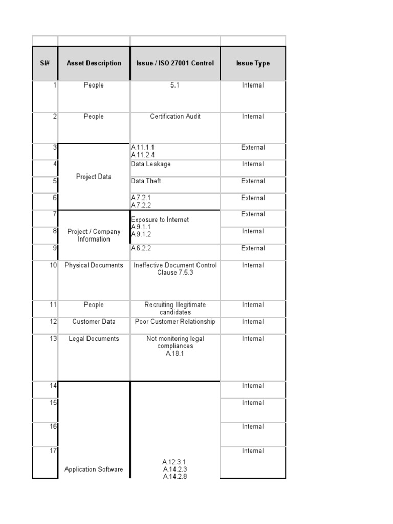 Sample Risk Assessment and Treatment Plan - Sample | PDF