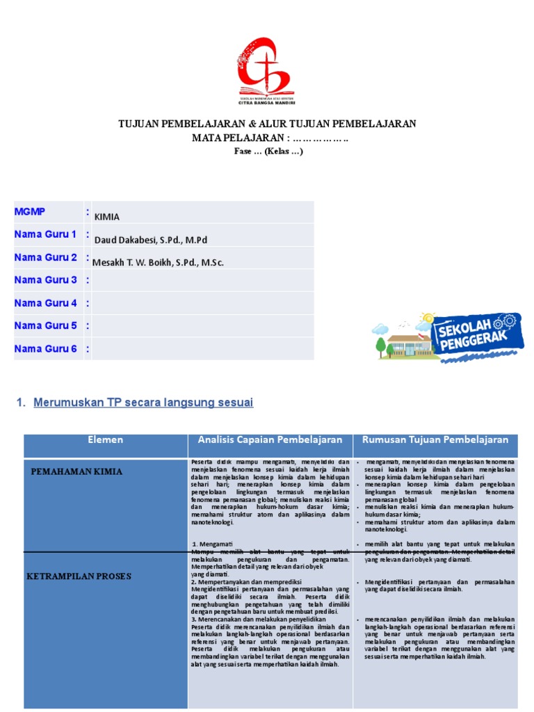 Lembar Kerja 2 - Merancang TP & ATP - Nama Mapel - Nama Guru | PDF