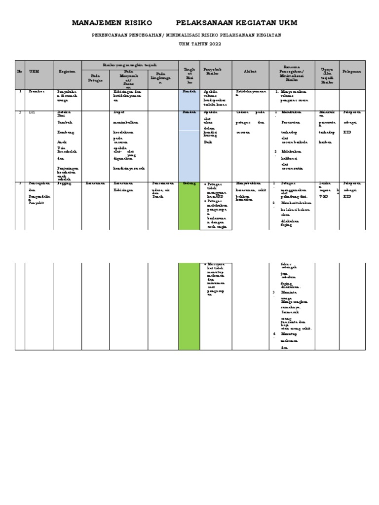 Manajemen Risiko Kegiatan UKM 2022 | PDF