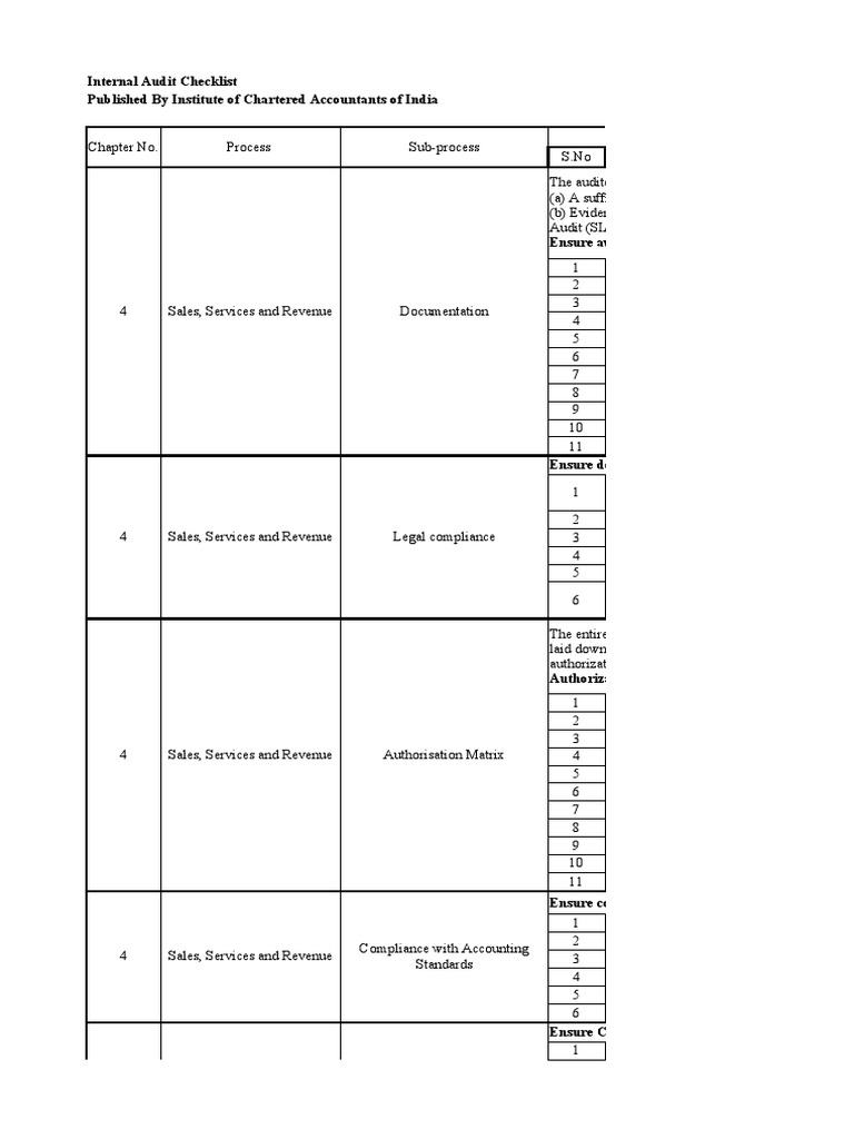 Internal Audit Checklist | PDF