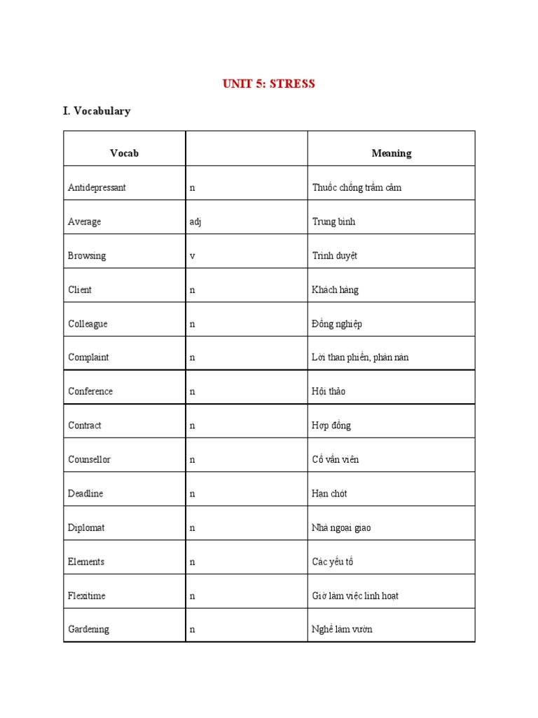 Unit 5 - Stress | PDF