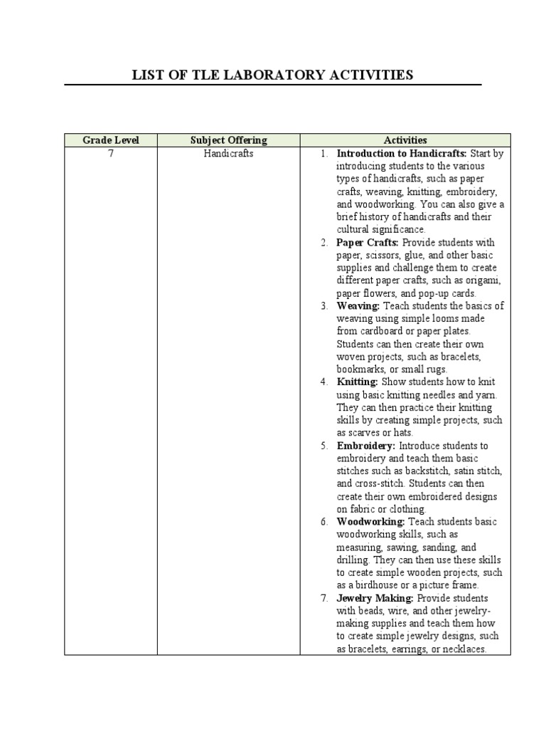 List of Tle Activities | PDF