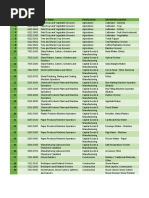 Data - Anzsic 4 Digit Codes | PDF | Agriculture | Transport