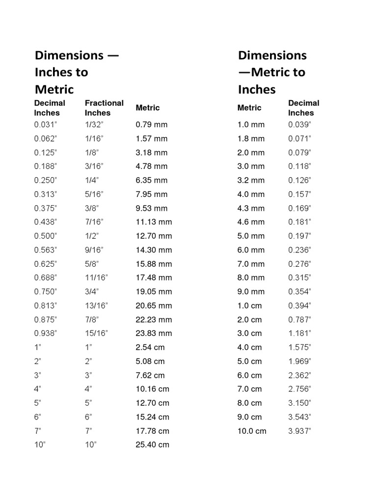 Inch To Metric Convertion | PDF