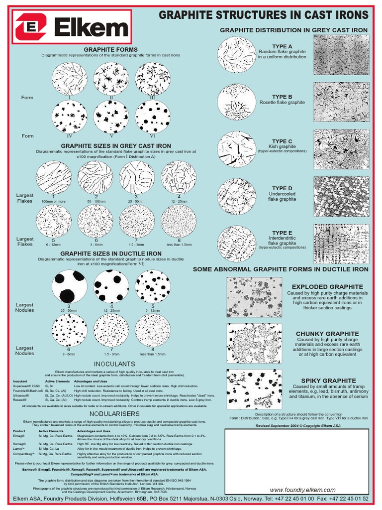 Elkem Chart For Graphite Structuresin Cast Iron | PDF