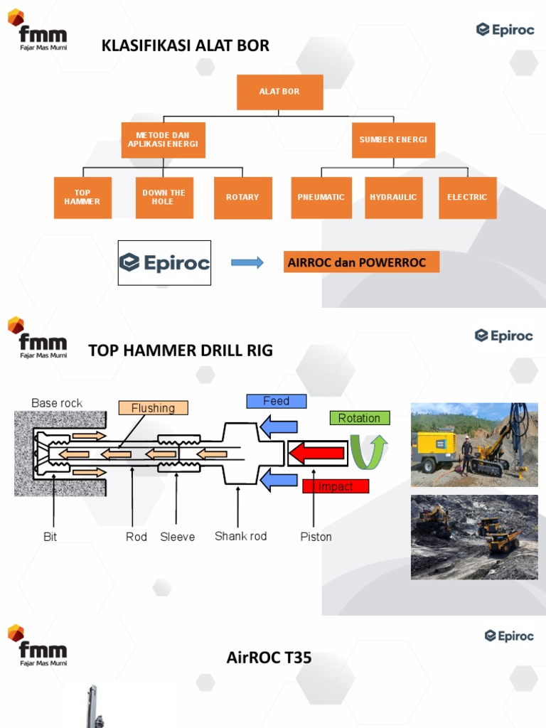 Presentasi MSCOE Fix 1 | PDF