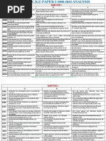 2006-2024 K.C.S.E CRE PAPER 1 & 2 Analysis | PDF | Book Of Exodus | Elijah