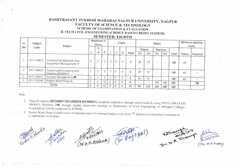 8th Sem Scheme Civil Engineering_RTMNU | PDF