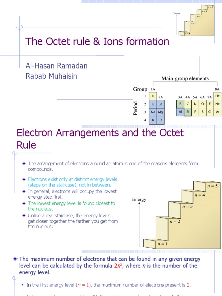 Understanding the Octet Rule in Chemistry | PDF