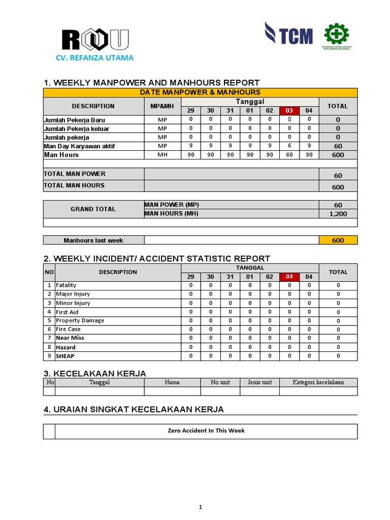 Weekly Report CV. Refanza Utama - TCM | PDF | Safety | Occupational Safety And Health