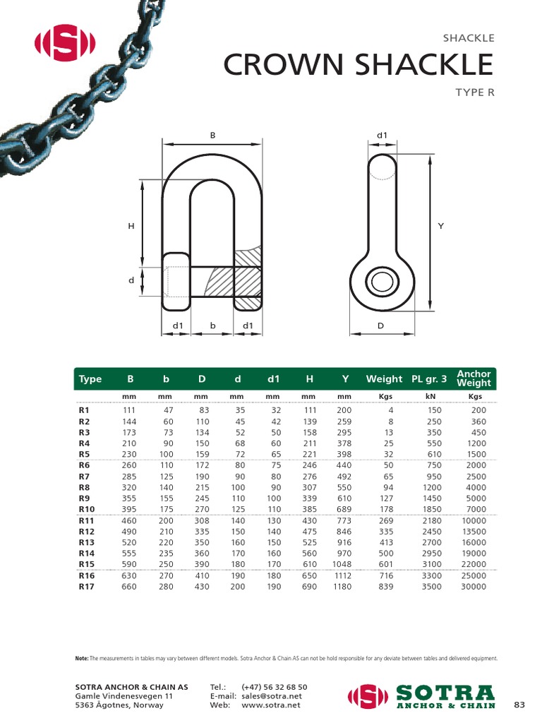 Crown Shackle Type-R | PDF