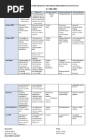 SAMPLE READING PROGRAM For DepEd | PDF | Reading Comprehension | Learning