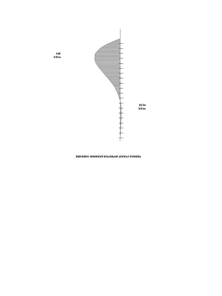 8. Sample Bending Moment Diagram of free headed pile | PDF
