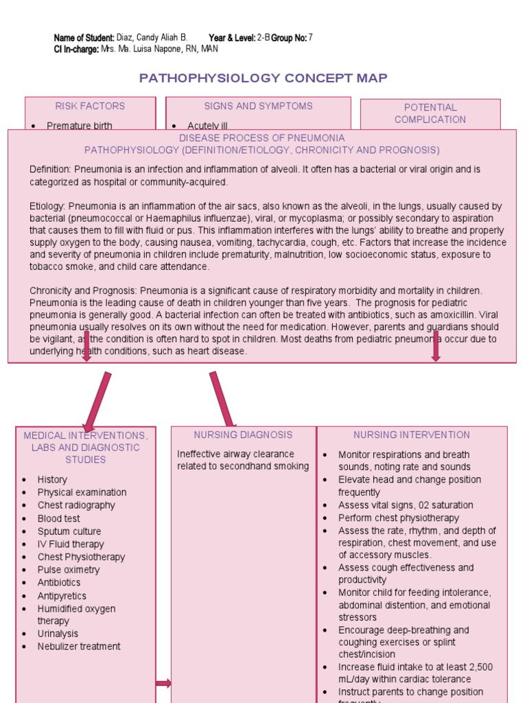Concept Map of Pneumonia | PDF