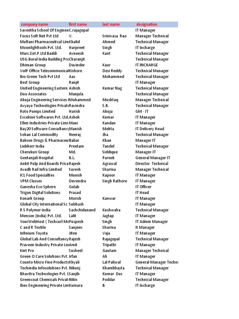 Email Mobile Database of Ctos IT Heads Sample 1 | PDF | Payments | Business