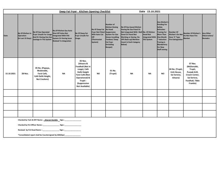 Deep Fat Fryer Safety Checklist - 15.10.2021 | PDF | Kitchen | Food And ...