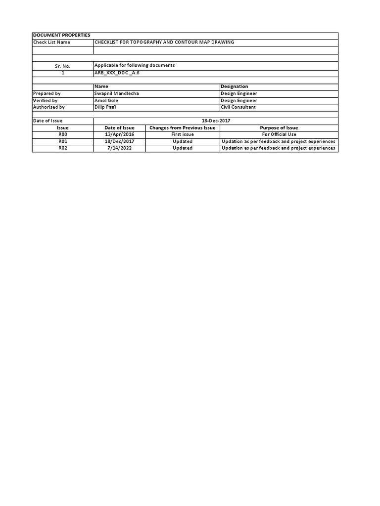 4.ARB_CHECKLIST_TOPOGRAPPHY AND CONTOUR MAP | PDF