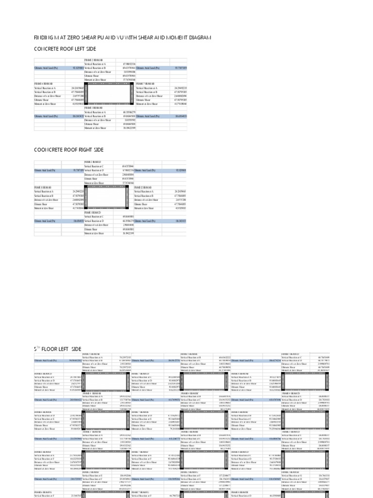 Find Mu Pu Vu Shear and Moment Diagram Steel | PDF | Beam (Structure ...