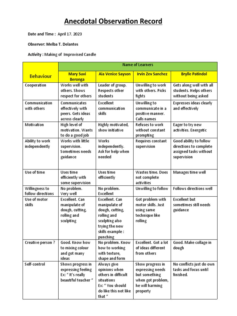 OBJECTIVE 11 Anecdotal Records On Progress | PDF | Thought | Empathy