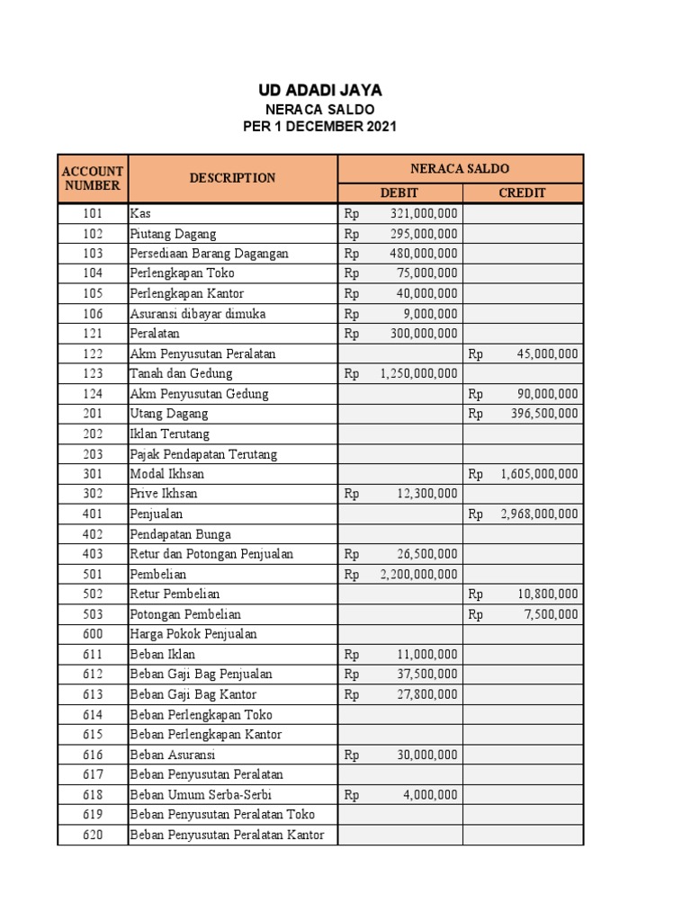 Laporan Keuangan UD Abadi Jaya Des 2021 | PDF