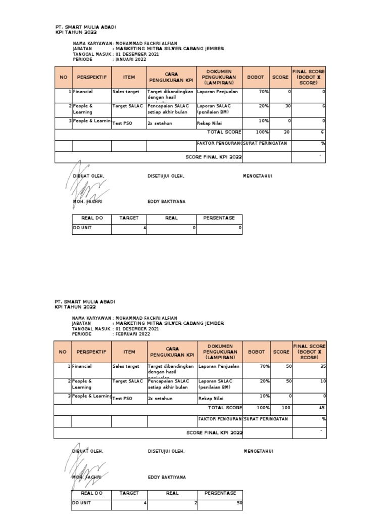 Kpi 2022 - Moch. Fachri | PDF