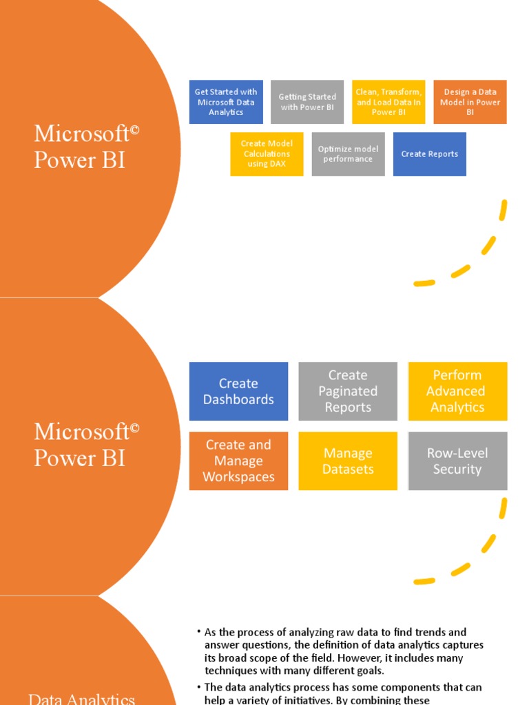 Power BI | PDF
