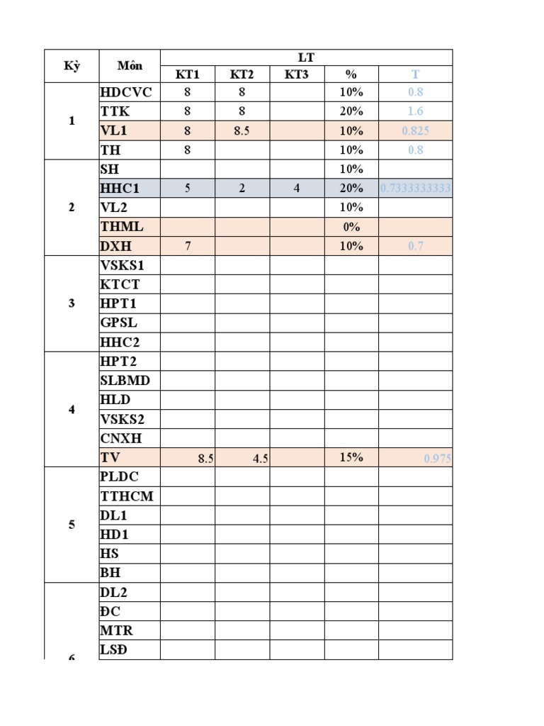 Tính điểm thi GPA | PDF