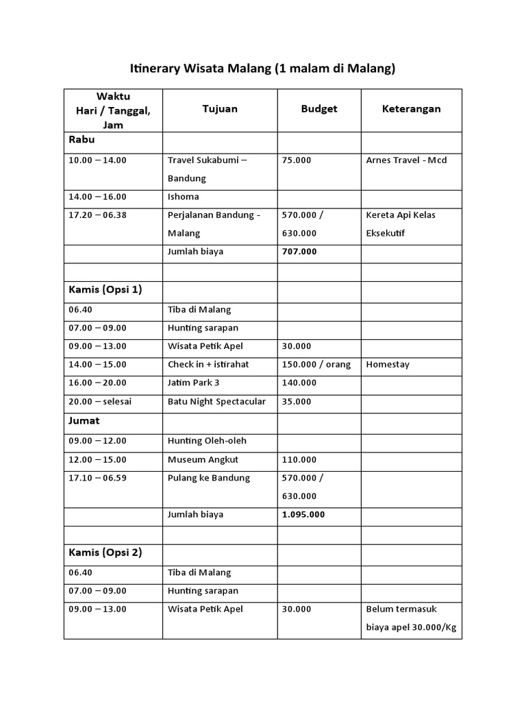 Itinerary Wisata Malang | PDF