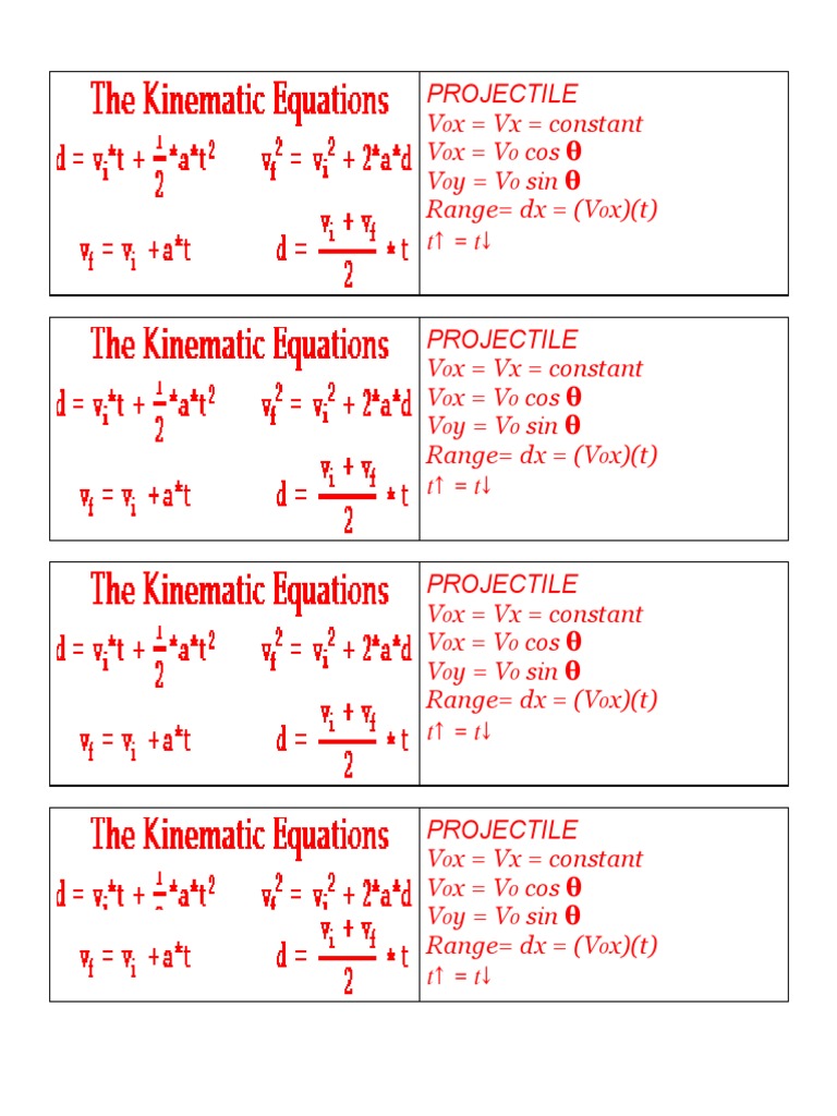 Kinematics Formulas | PDF