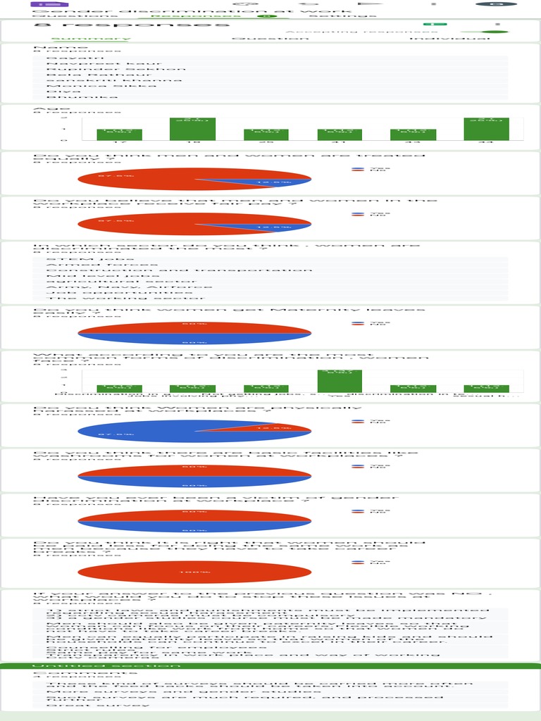 Gender Discrimination in the Workplace | PDF | Parental Leave | Anti ...