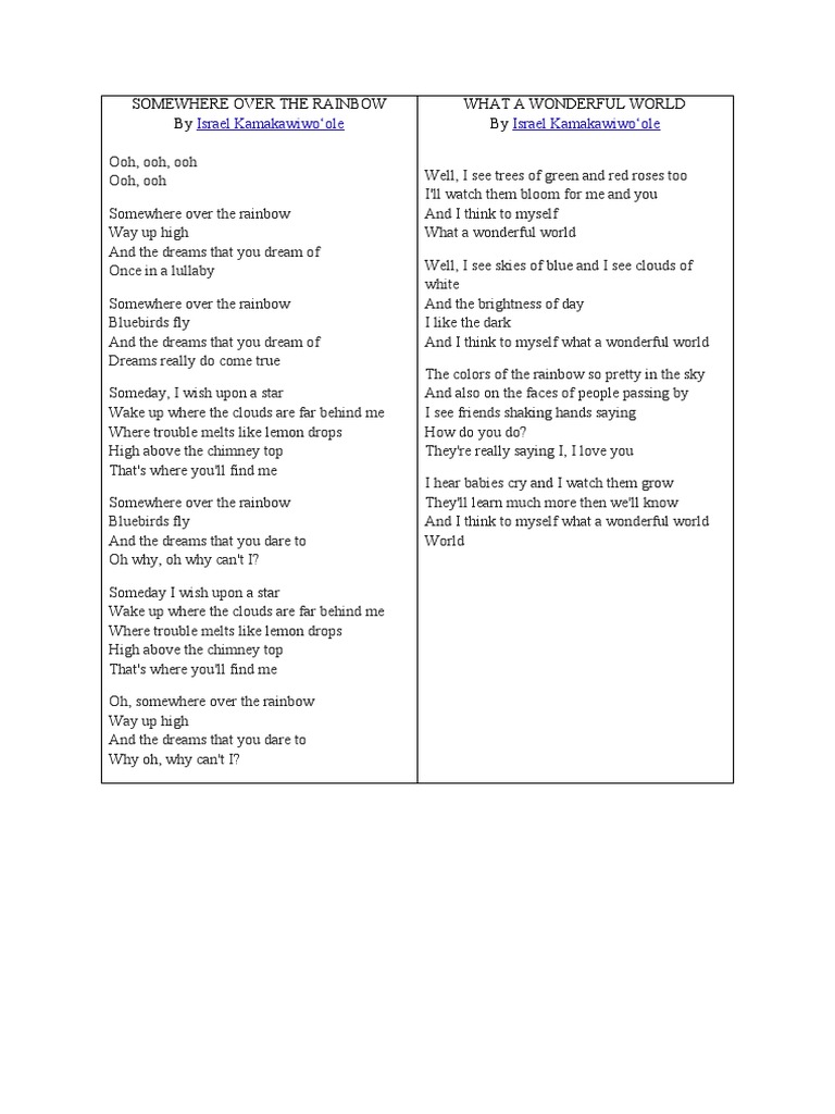 Somewhere Over The Rainbow | PDF