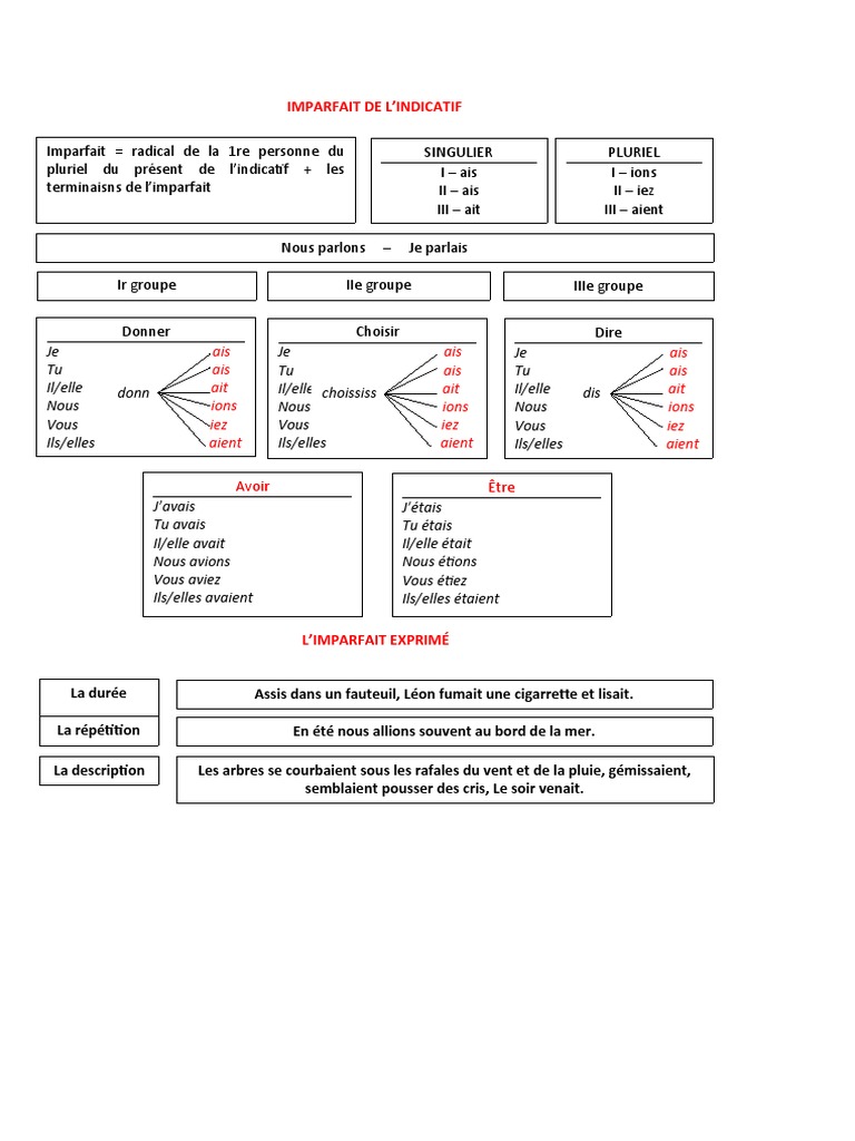 Imparfait Indicatif | PDF
