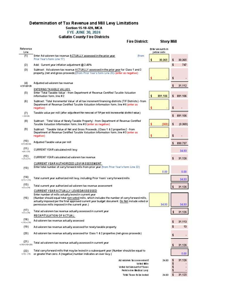 Mill Levy Calculation Form Fy 2024 All | PDF