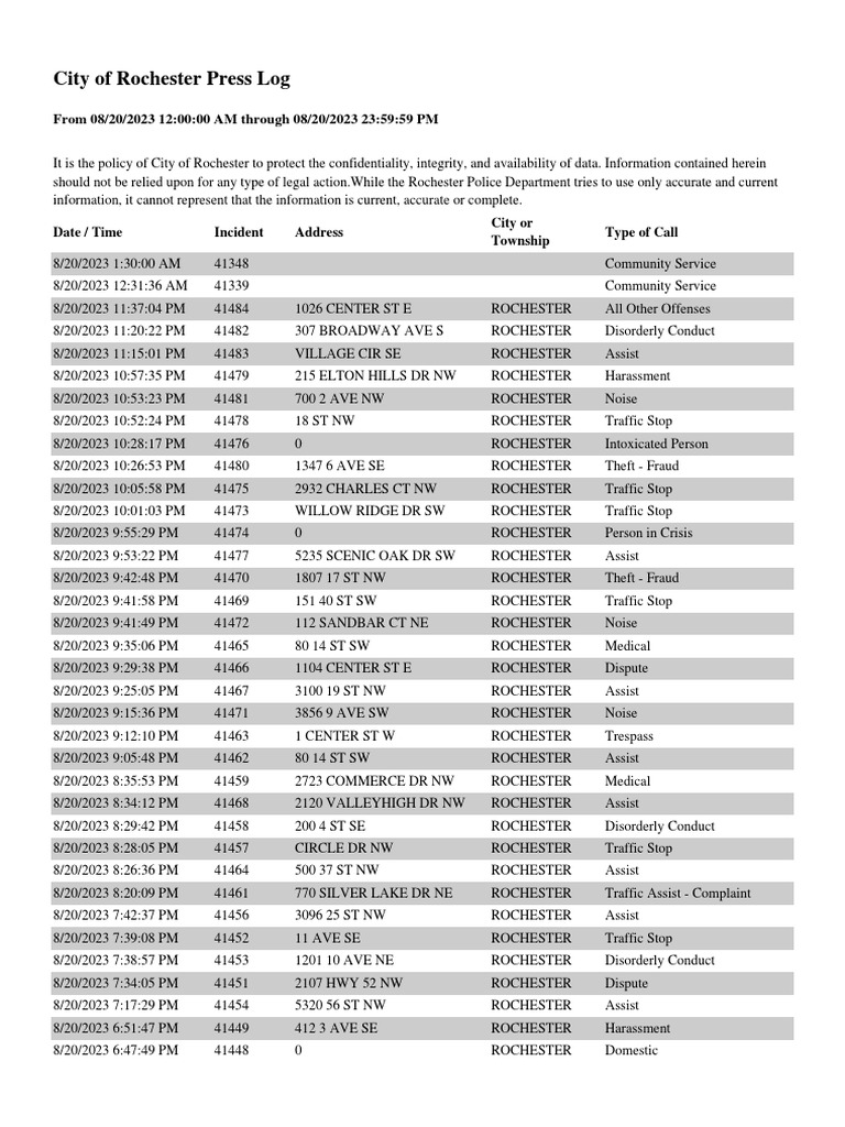 RPD Daily Incident Report 8/20/23 | PDF | Crime & Violence | Law ...