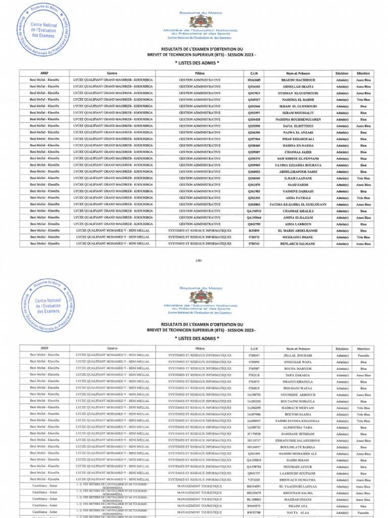 3.resultats BTS 2023 Listes Des Admis | PDF