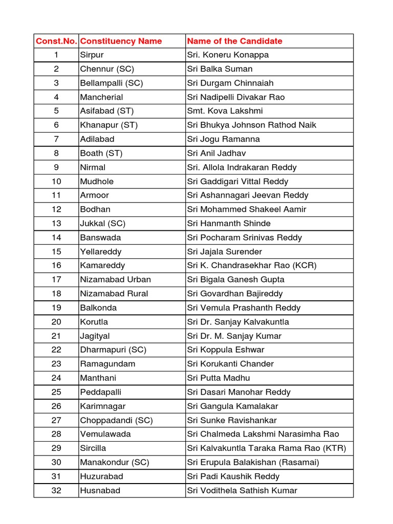 BRS Party List | PDF