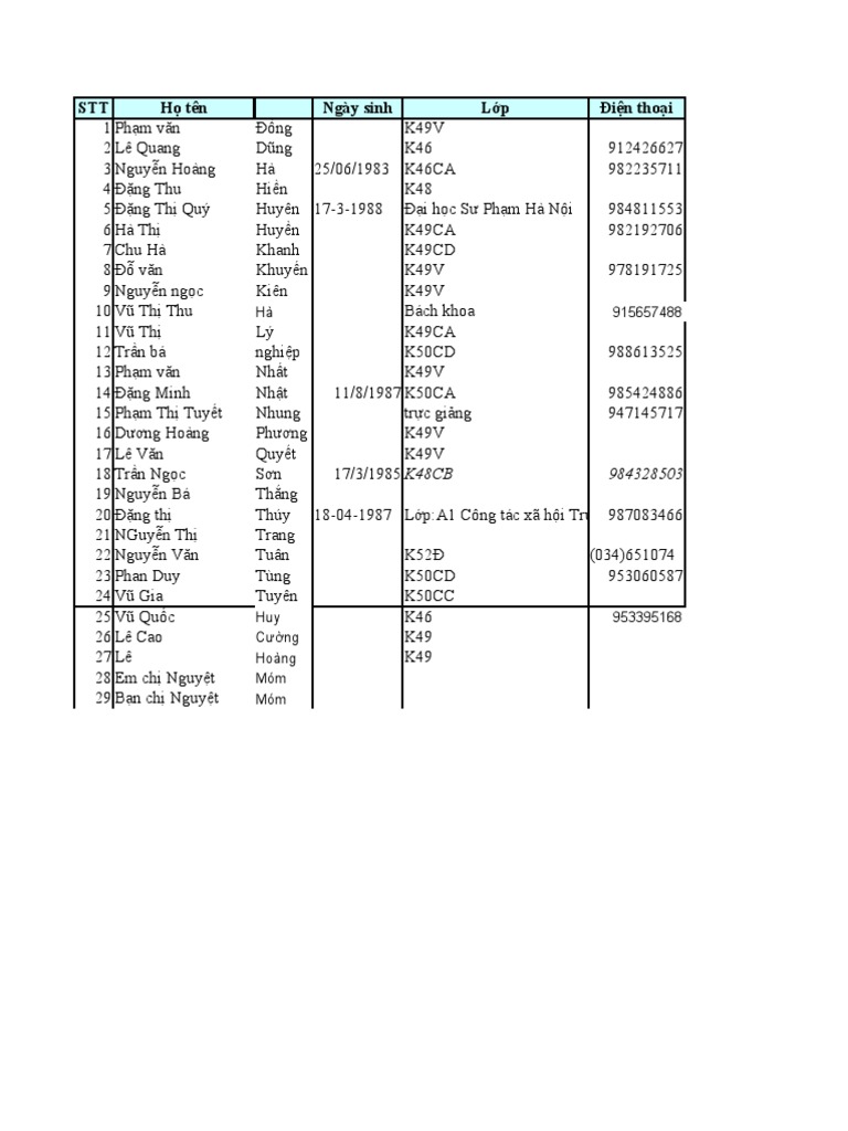Danh Sach Thanh Vien | PDF