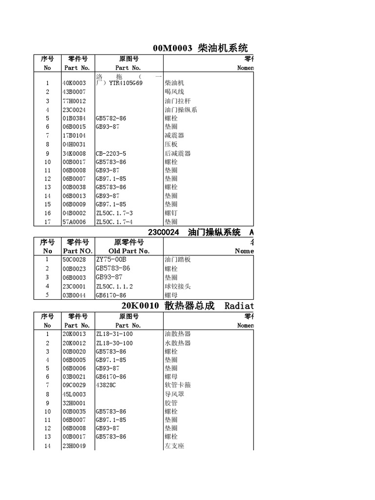 23C0024 油门操纵系统 Accelerator System: 序号 零件号 原零件号 名称 ZY75-00B GB5783-86 GB93-87 | PDF