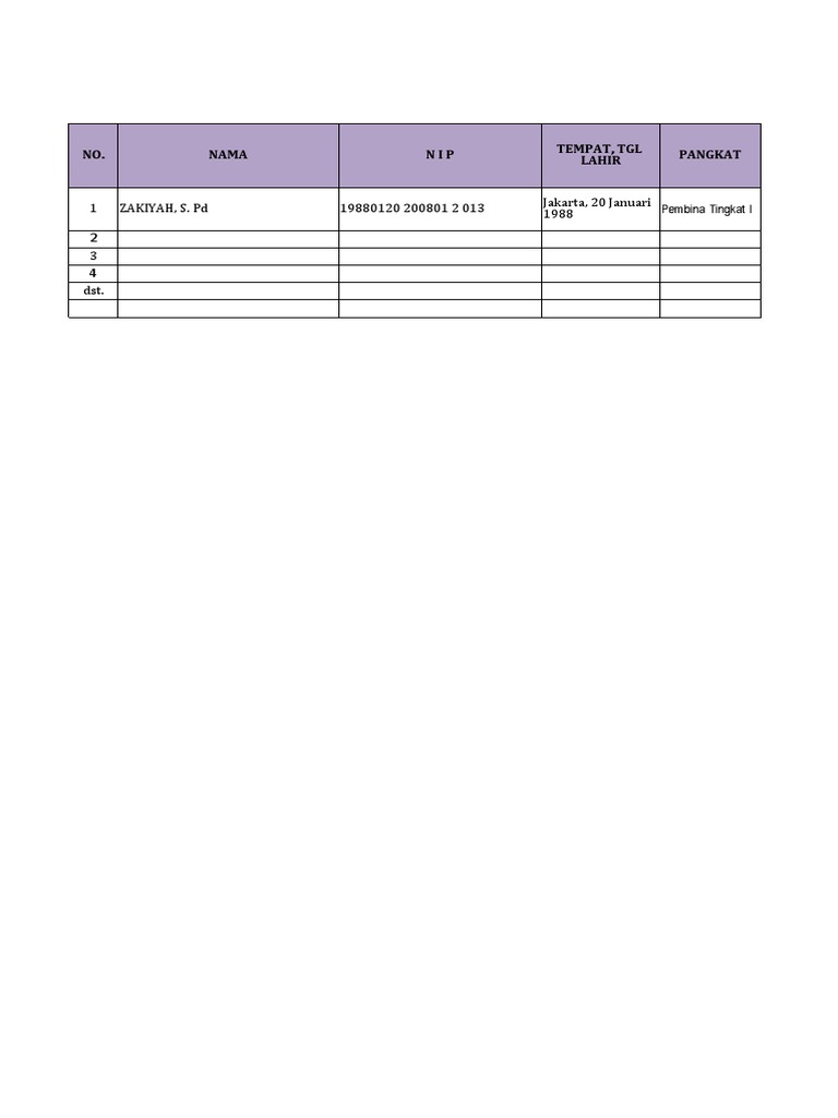 Update Pegawai PNS, TKK, p3k SDN Aren Jaya XV | PDF