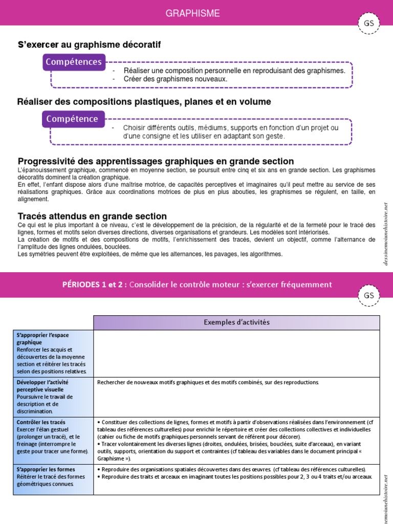 Progression-graphisme-Grande-Section-GS-Programmes-2015 | PDF
