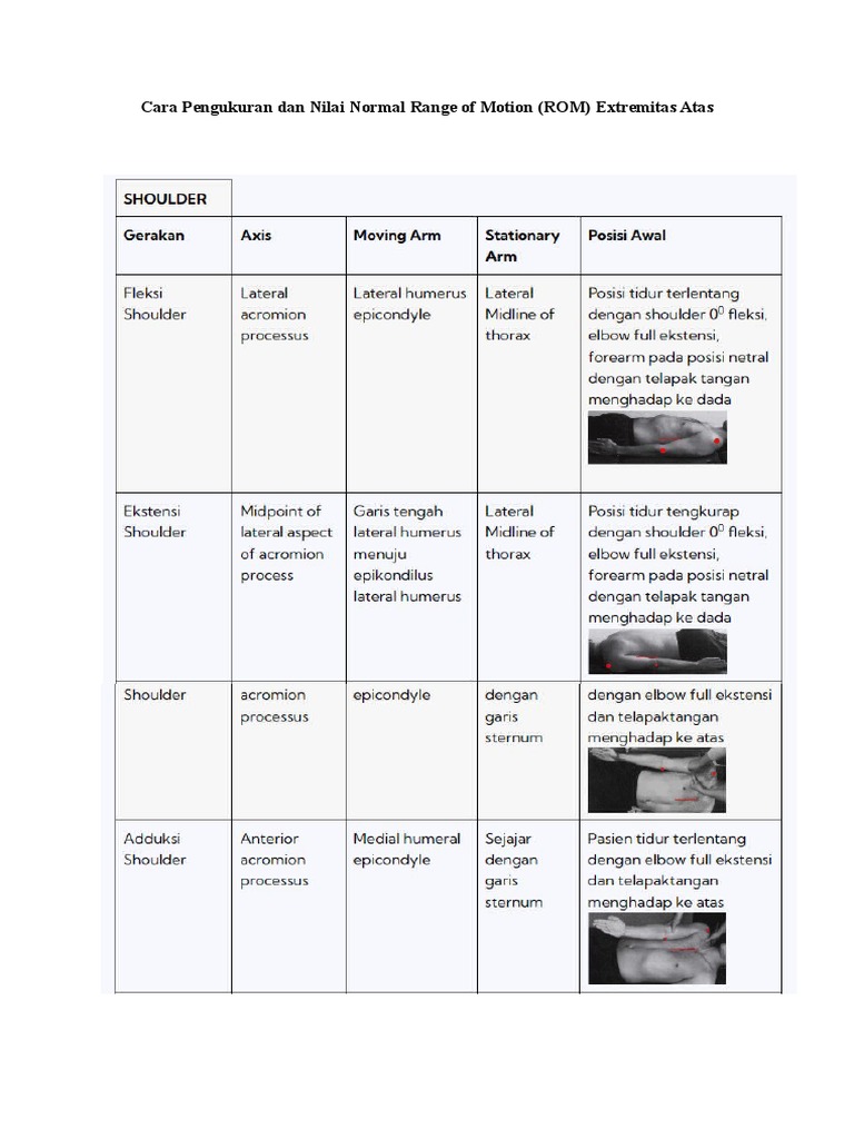 Cara Pengukuran Dan Nilai Normal Range of Motion (ROM) Extremitas Atas ...