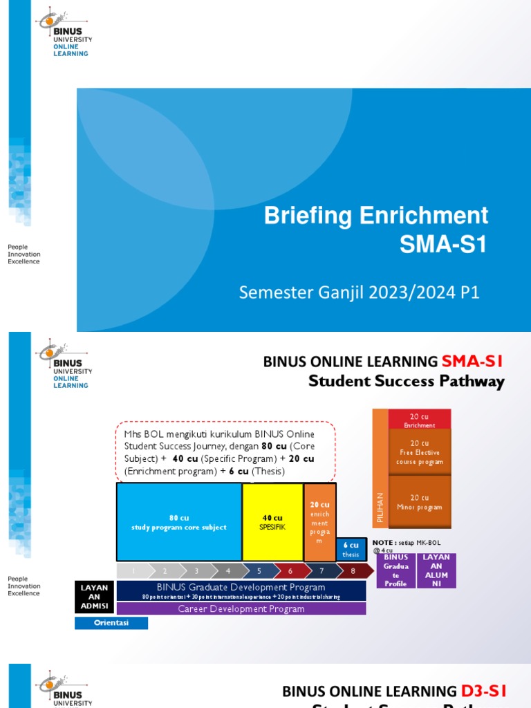 Program Enrichment BINUS 2023 | PDF