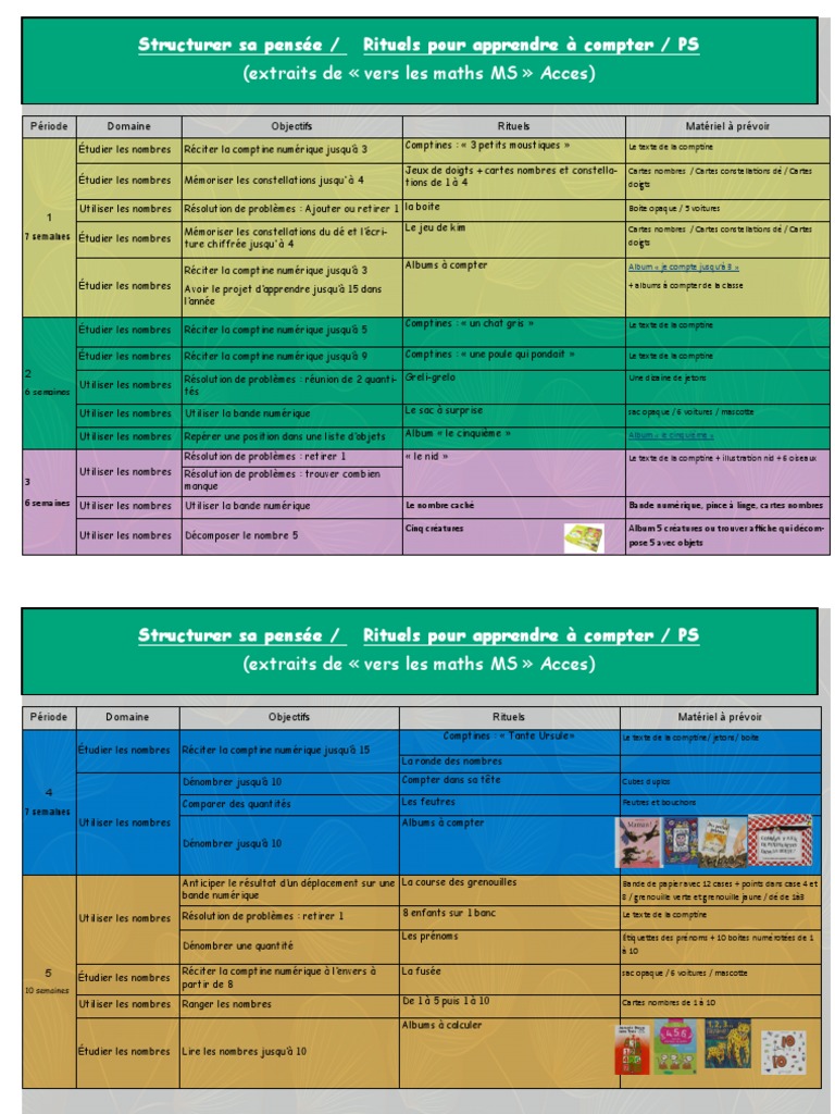 programmation rituels pour apprendre à compter PS 2022 2023 | PDF