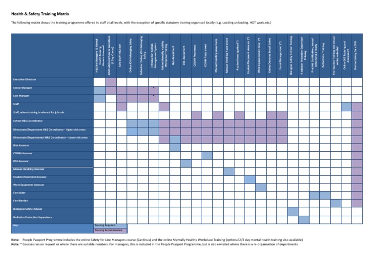 HS Training Matrix | PDF