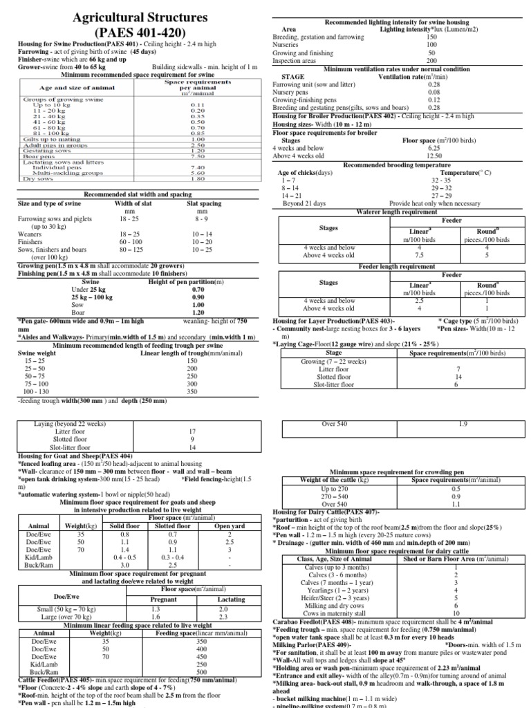 Paes Specs | PDF