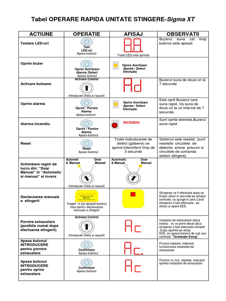 Sigma XT-ACTIONARE RAPIDA _Ro_-rev 3 | PDF