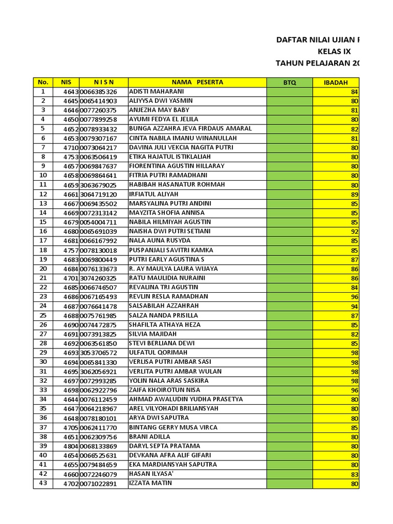 DAFTAR NILAI UJIAN PRAKTEK Ibadah | PDF