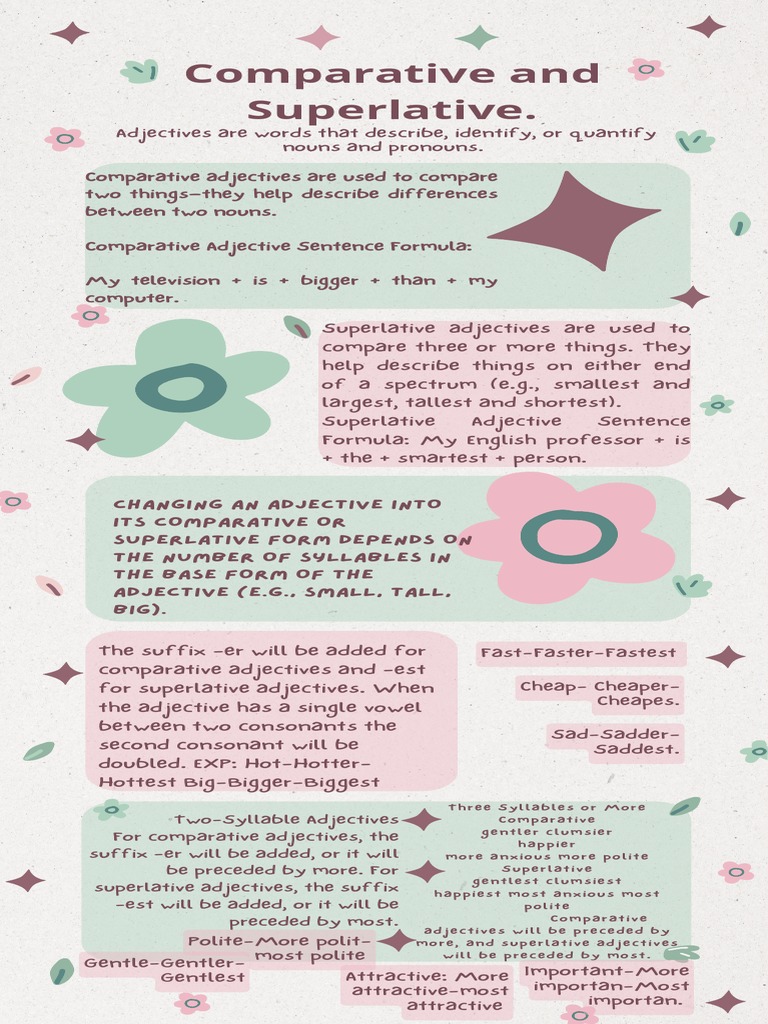Infografía Curiosidades Sobre México Alegre Colorida 2 | PDF ...
