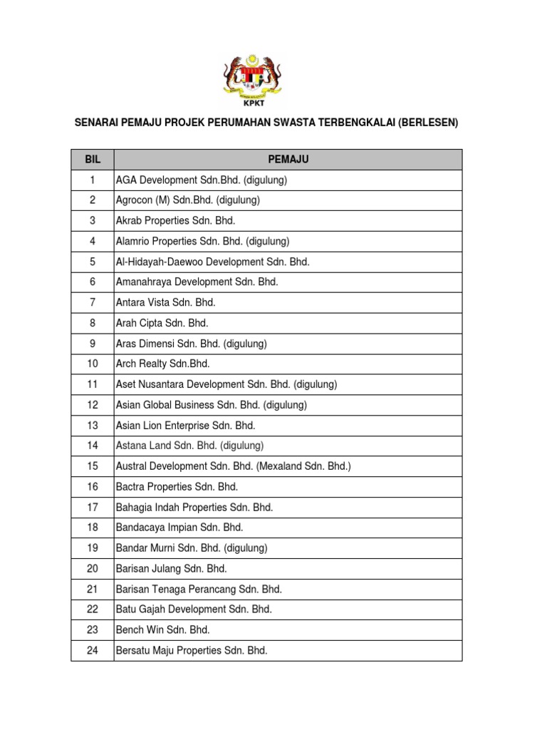 Senarai Pemaju Projek Perumahan Swasta Berlesen Sehingga 31 Mei 2023 | PDF